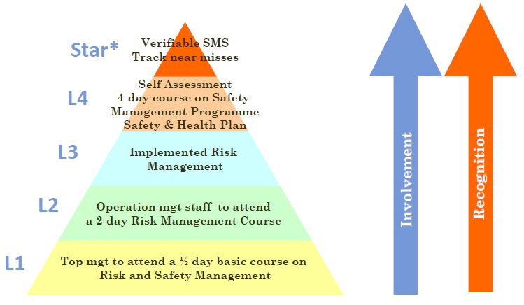 Achieve BizSAFE Certification